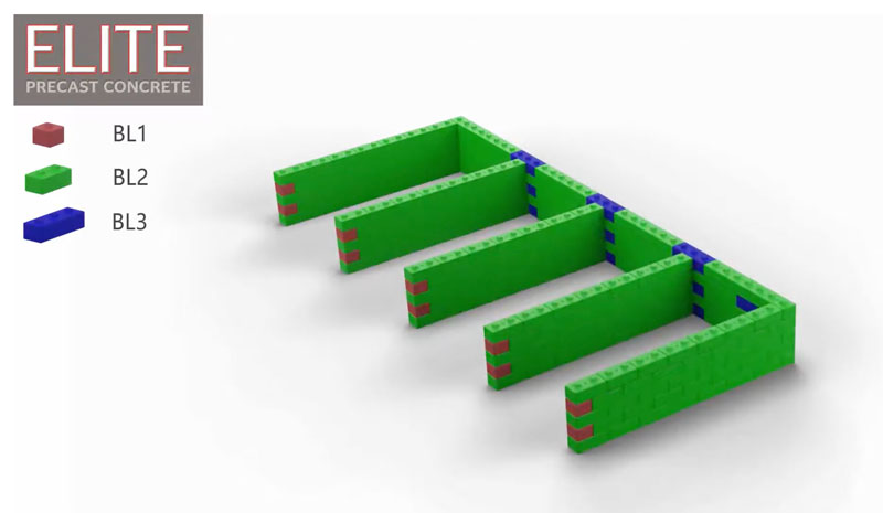 Why use concrete blocks for storage bays - Elite Precast Concrete