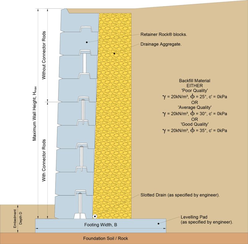 Decorative blocks for retaining walls